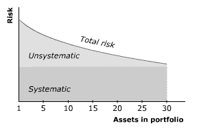 Solved Question 3 Consider this diagram showing | Chegg.com