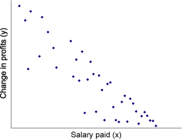 Solved An investigation has been conducted to determine | Chegg.com